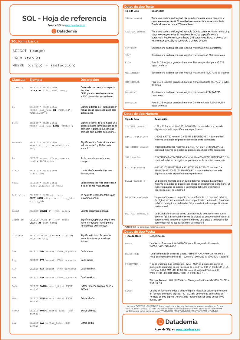 ¿Qué es SQL? - Datademia