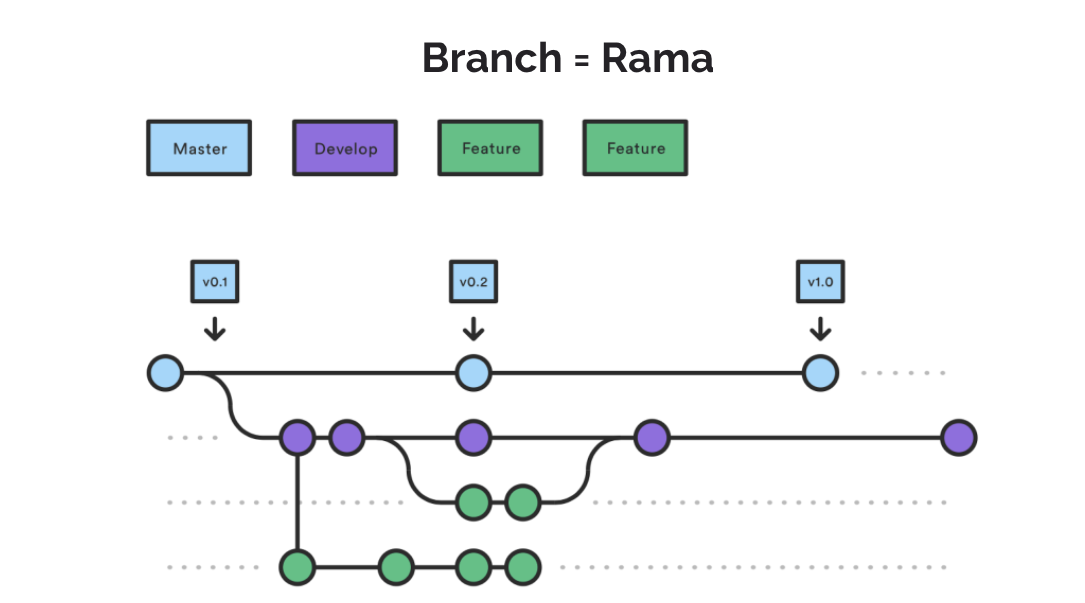 ¿Qué es Git? - Datademia