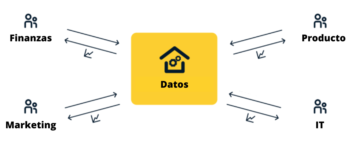 ¿Cómo organizar tu equipo de datos? - Datademia