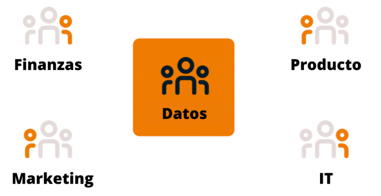 ¿Cómo organizar tu equipo de datos? - Datademia