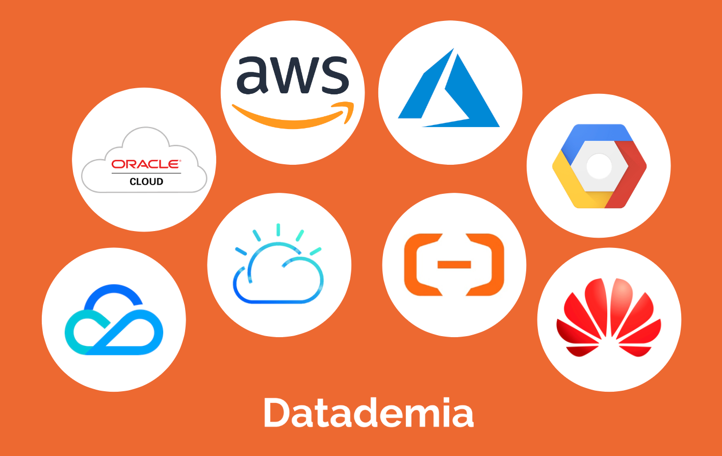 ¿Qué plataforma de cloud debería usar en 2022? - Datademia