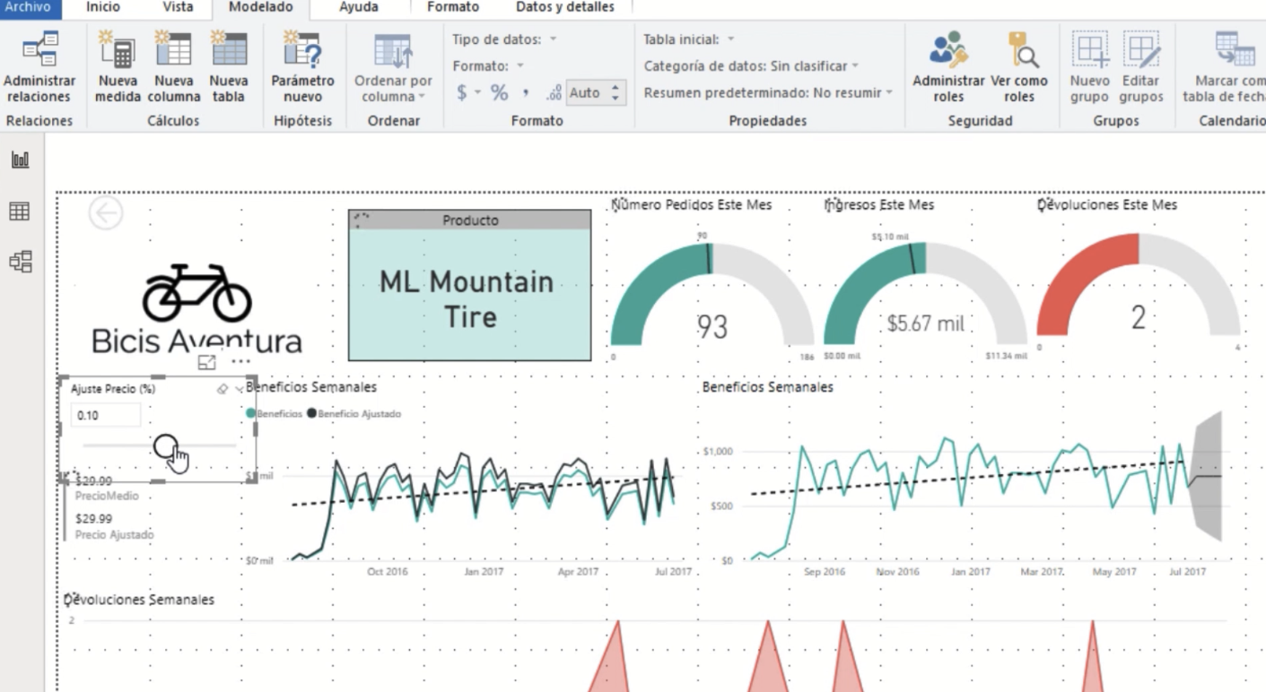 ¿Qué es un dashboard o cuadro de mando? - Datademia