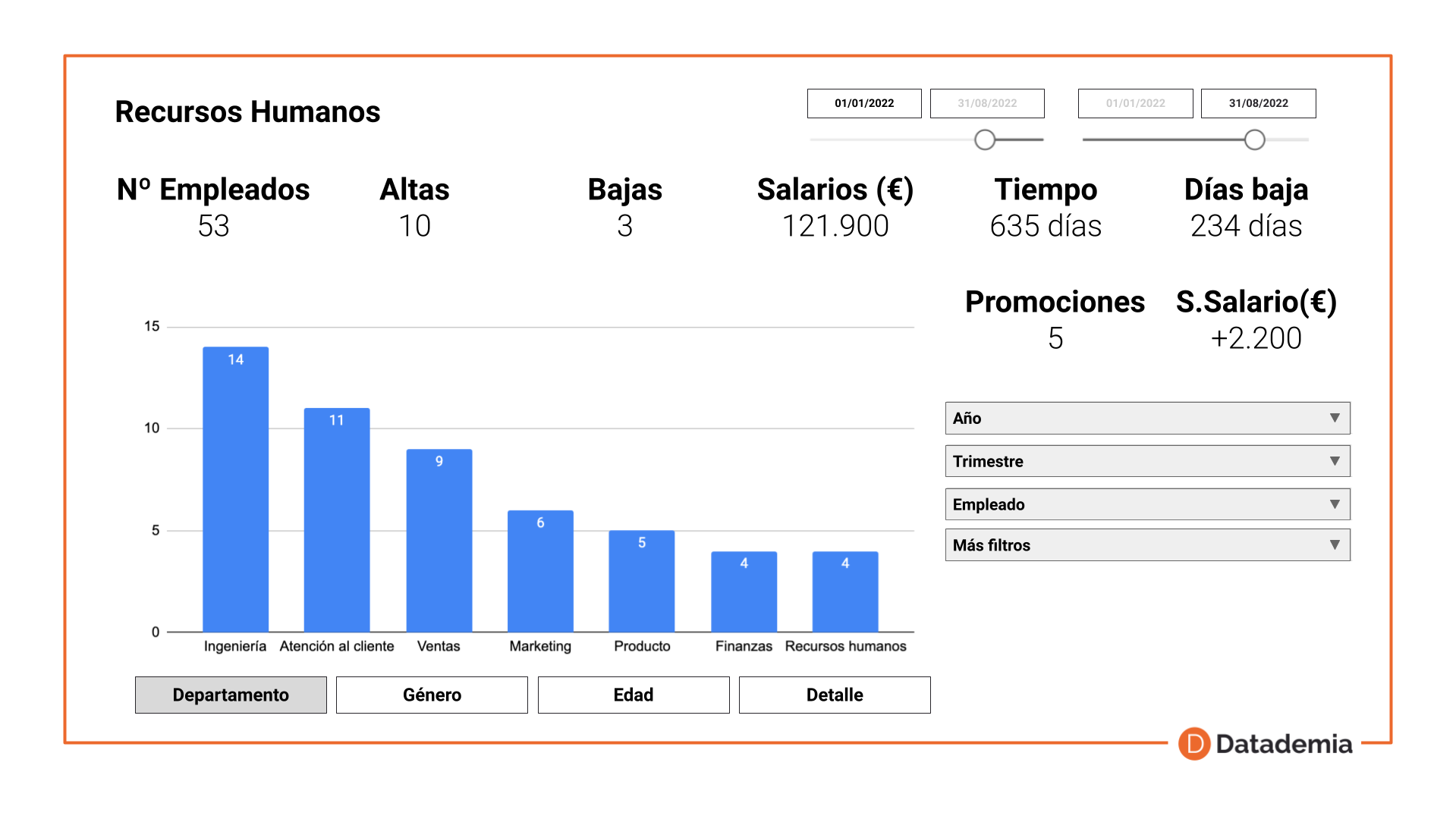 ¿Cómo diseñar un dashboard para el departamento de recursos humanos ...