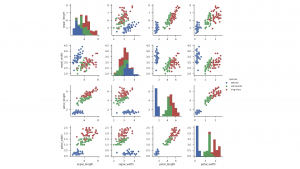 Cuatro DATASETS y PROYECTOS para iniciar tu camino en la Ciencia de Datos - Datademia