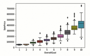 Cuatro DATASETS y PROYECTOS para iniciar tu camino en la Ciencia de Datos - Datademia