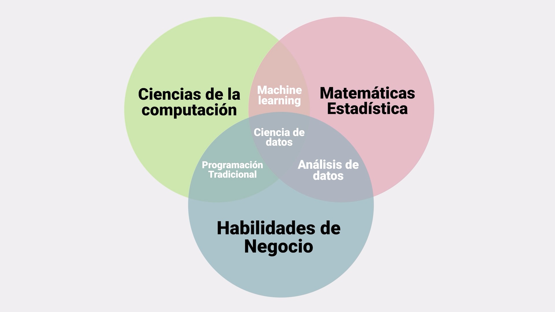 Data Scientist, la guía definitiva para ser científico de datos - Datademia