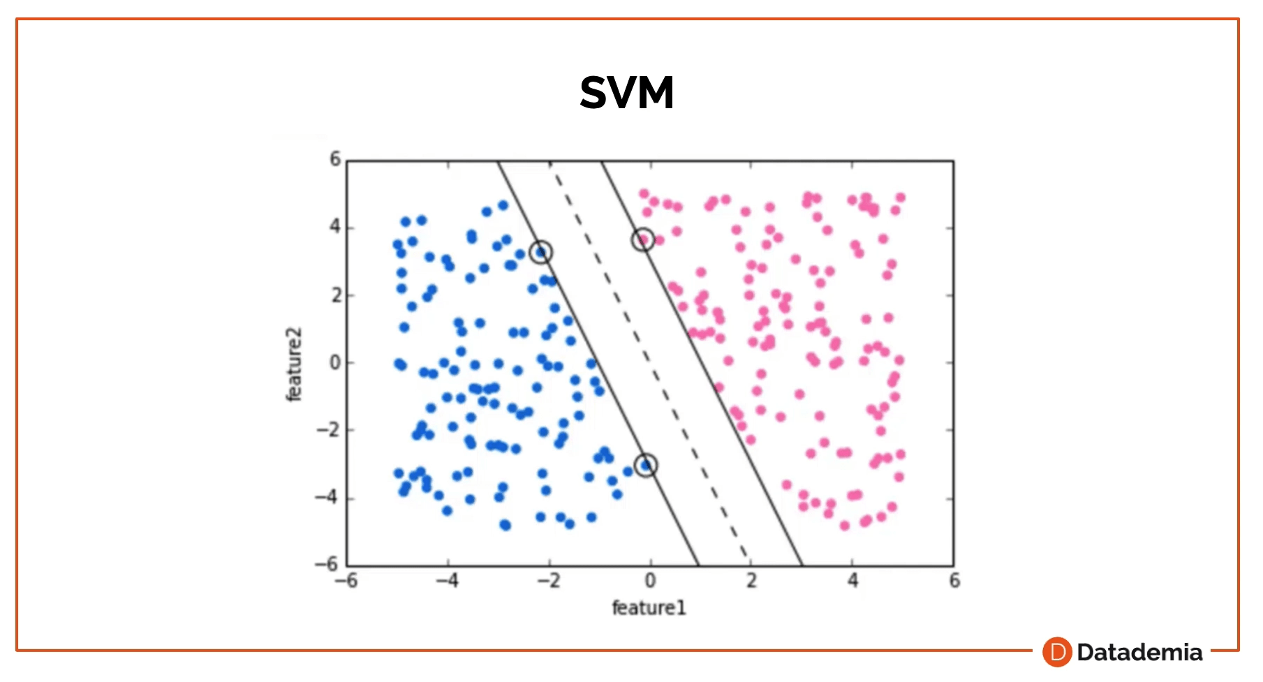 7 algoritmos para Machine Learning y Data Science