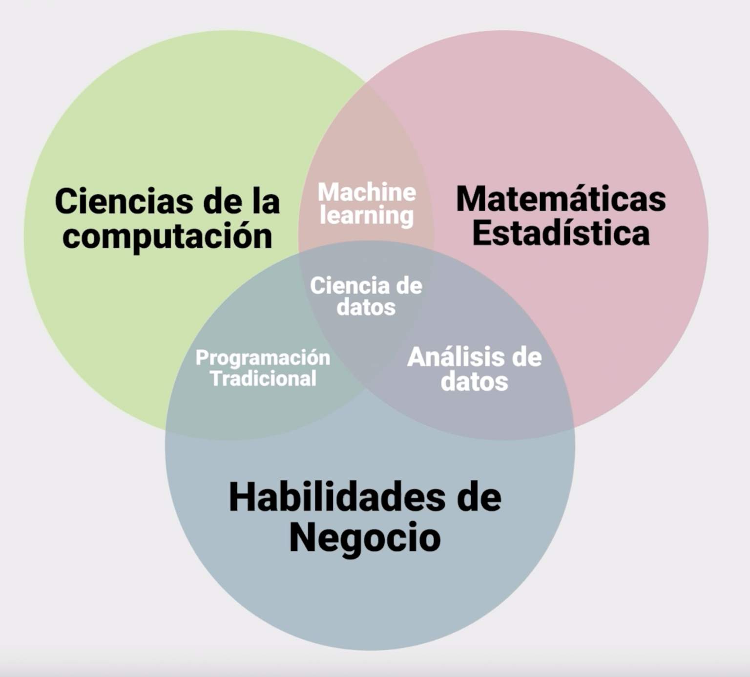 Análisis de Datos y Ciencia de Datos - ¿Cuál es la diferencia? - Datademia
