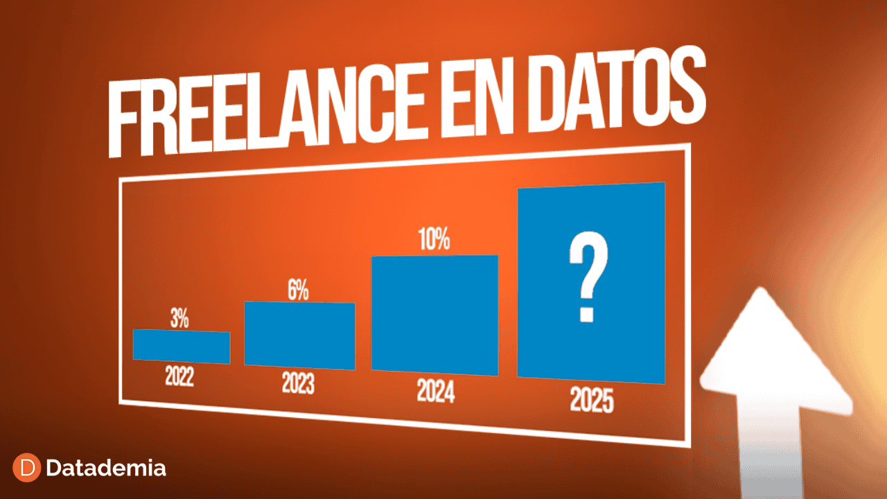 Boom del freelance en análisis de datos en 2025 - Datademia
